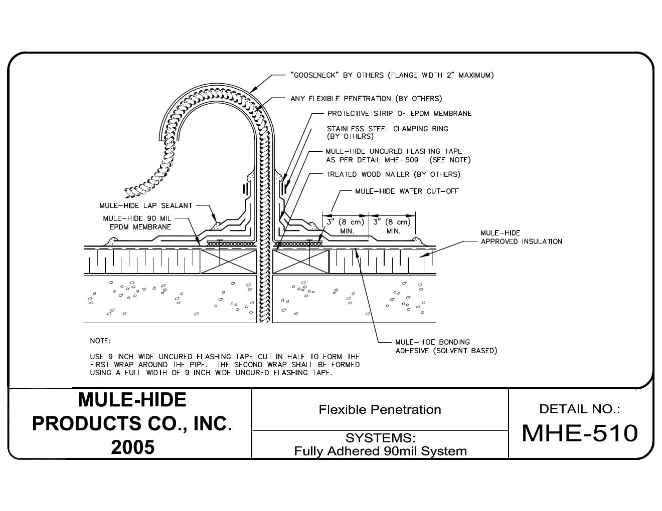 Water Cut-Off Mastic