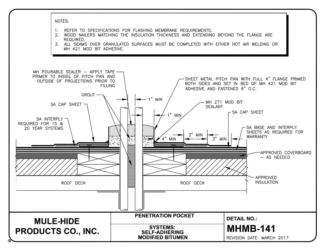 EPDM Pourable Sealer Pockets