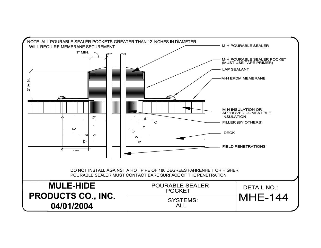 EPDM Pourable Sealer Pockets