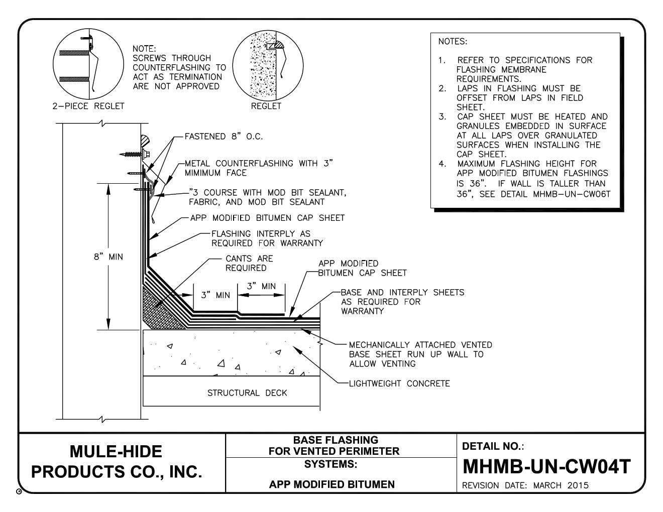 Surface Mounted Counter Flashing