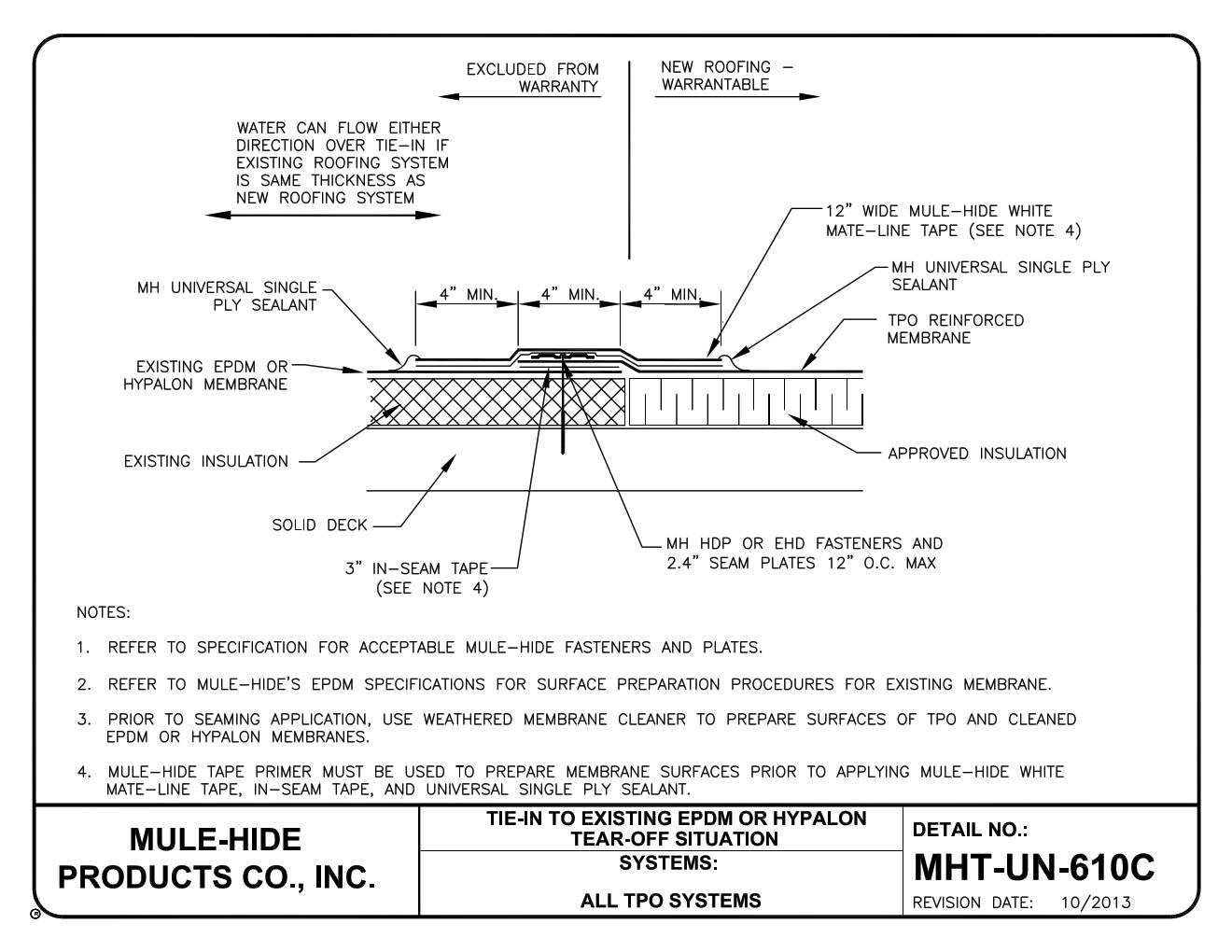 TPO Cover Strip