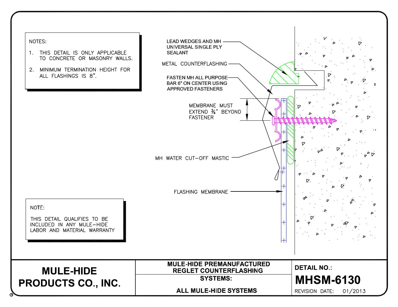 Surface Mounted Counter Flashing