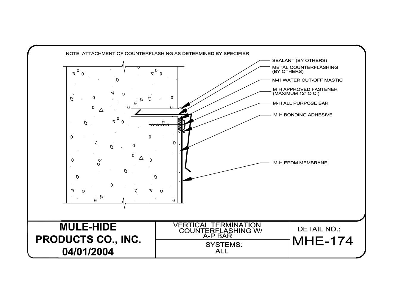 Surface Mounted Counter Flashing