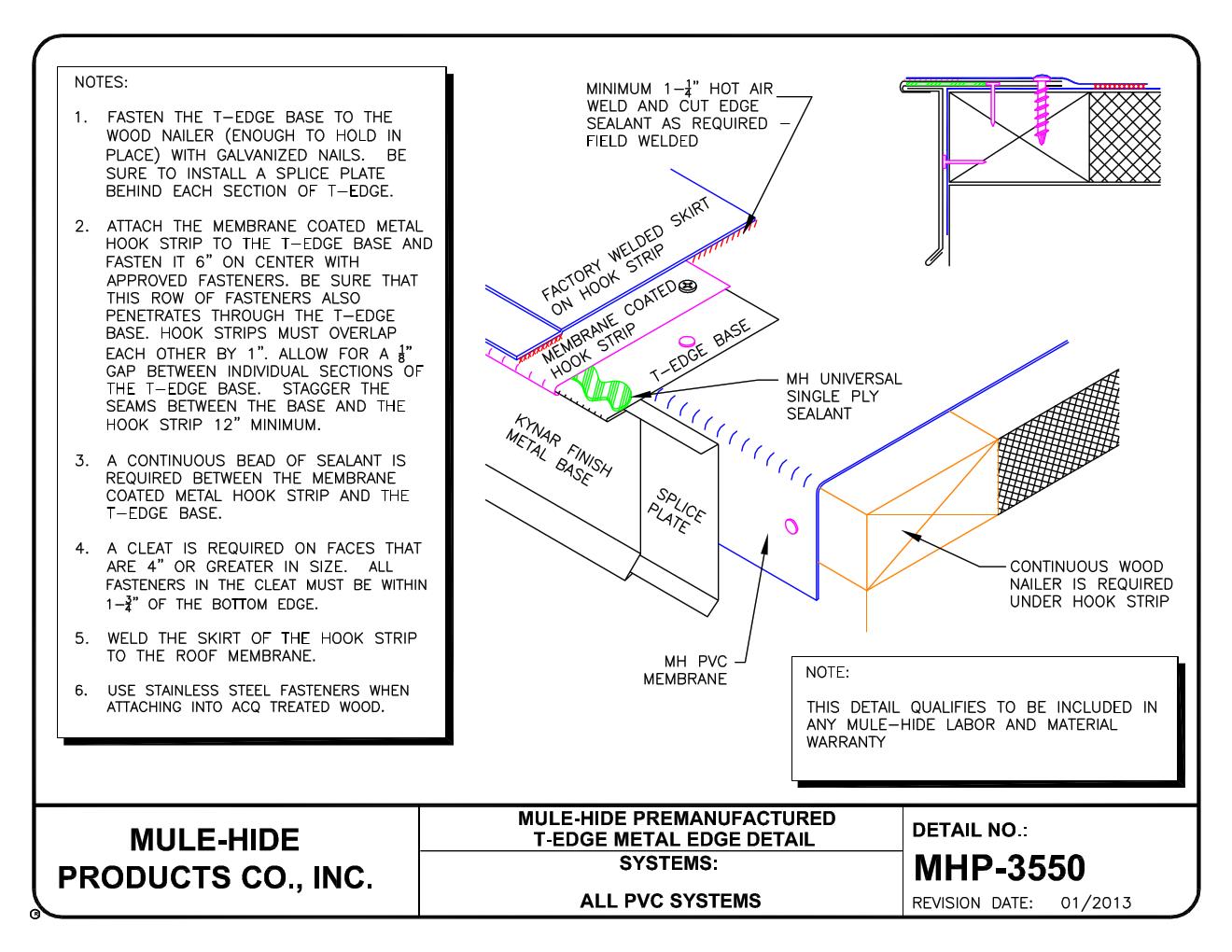 PVC Coated Metal