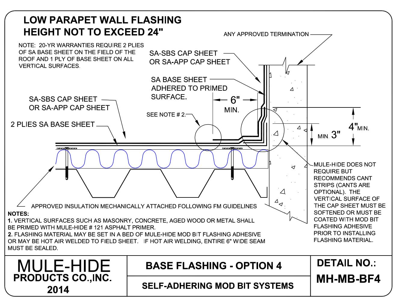 Surface Mounted Counter Flashing