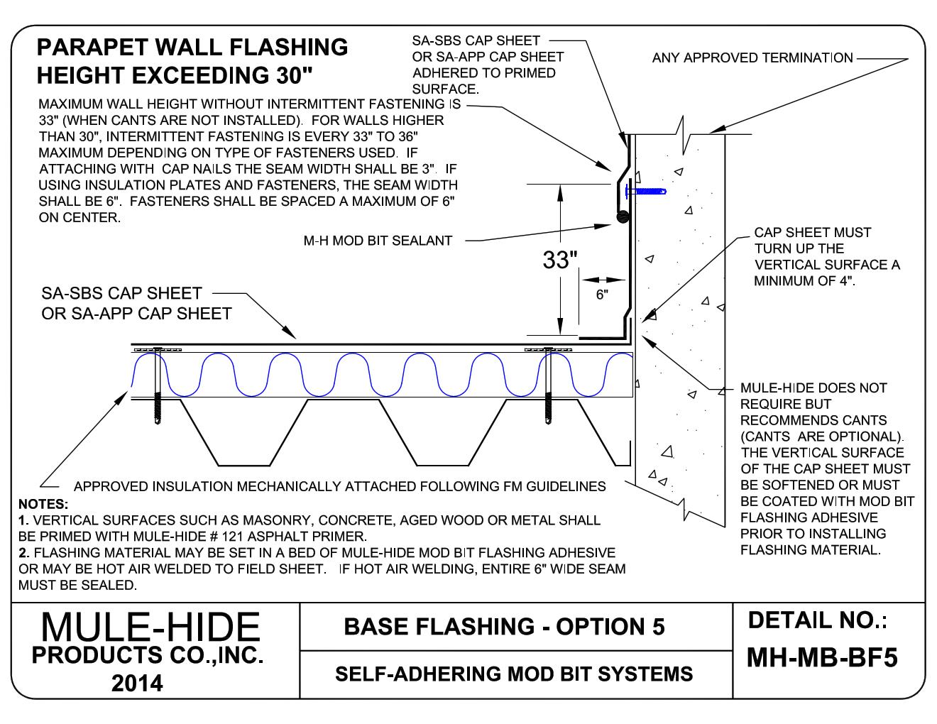 Surface Mounted Counter Flashing